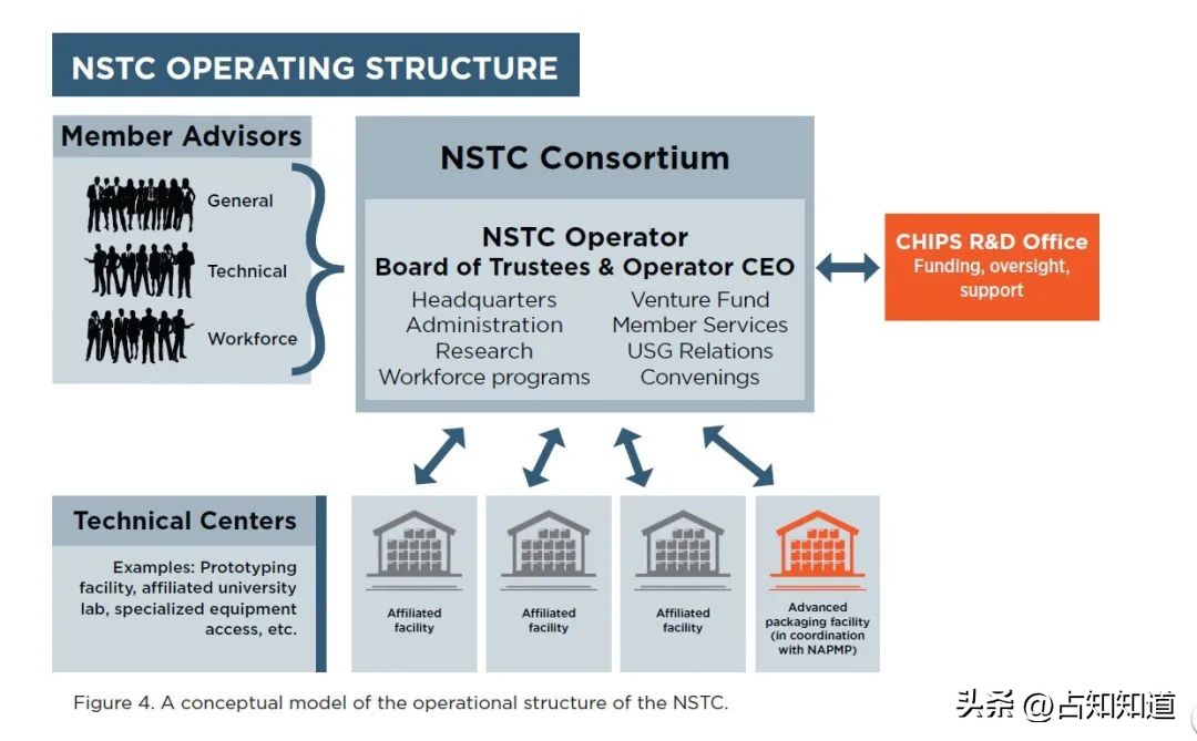 NIST Publishes Vision and Strategy for National Semiconductor ...