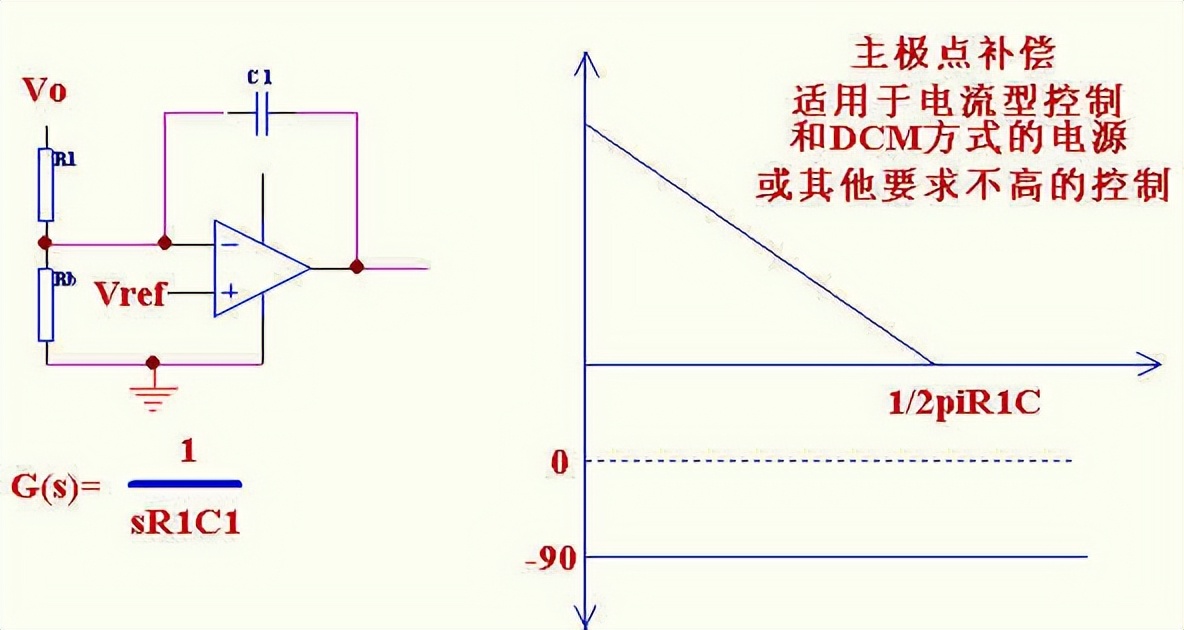 Flyback power supply design and application control loop design - iMedia