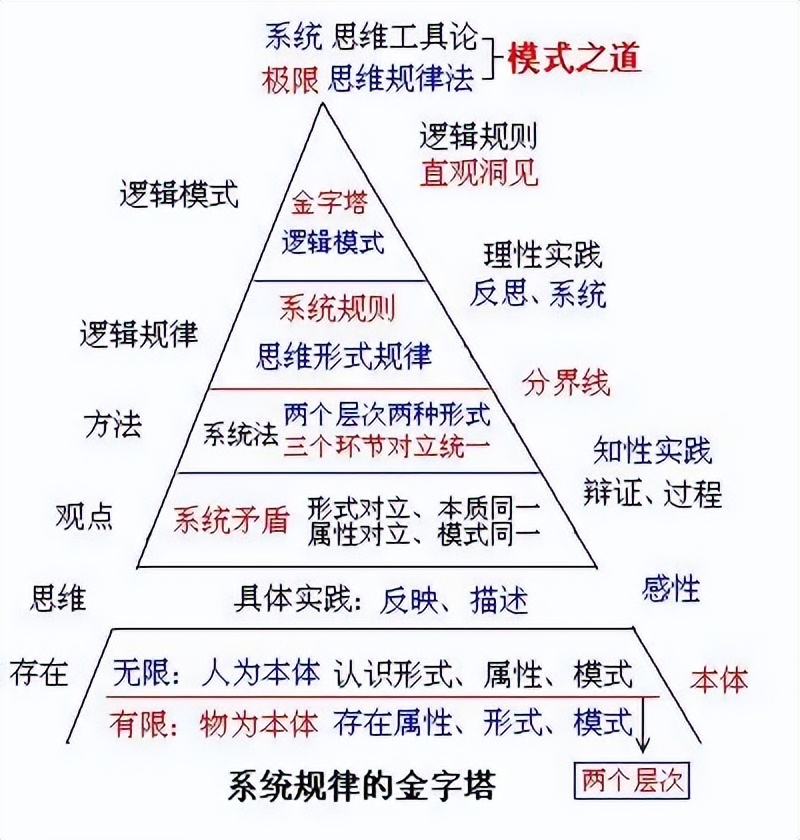 understanding of the typology of the world - iNEWS