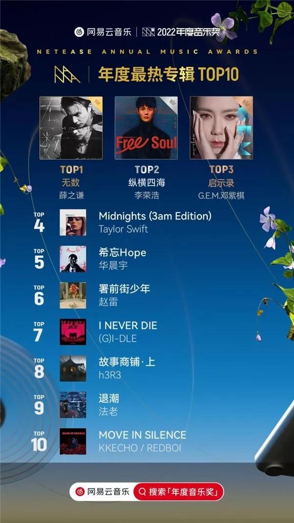 NetEase Cloud Music 2022 Music Awards: Xue Zhiqian, Deng Ziqi, Xu Song ...