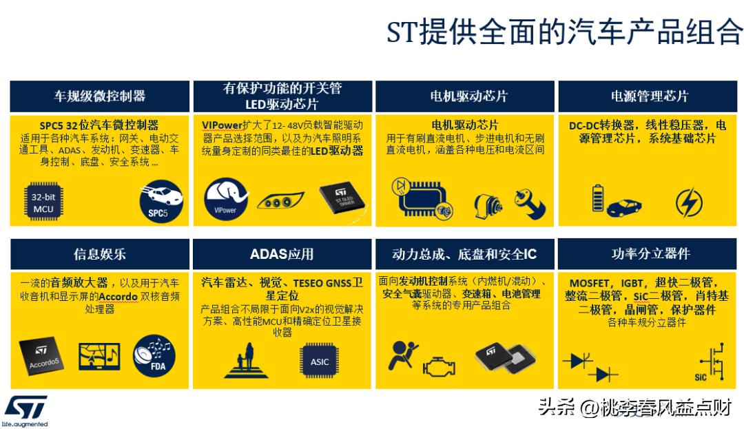 STMicroelectronics CEO visits China, releases positive signal - iNEWS