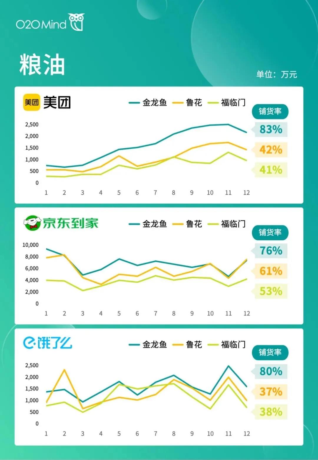 "Retail" "2021 O2O Channel Revenue Top 100 Brands" list announced - iNEWS