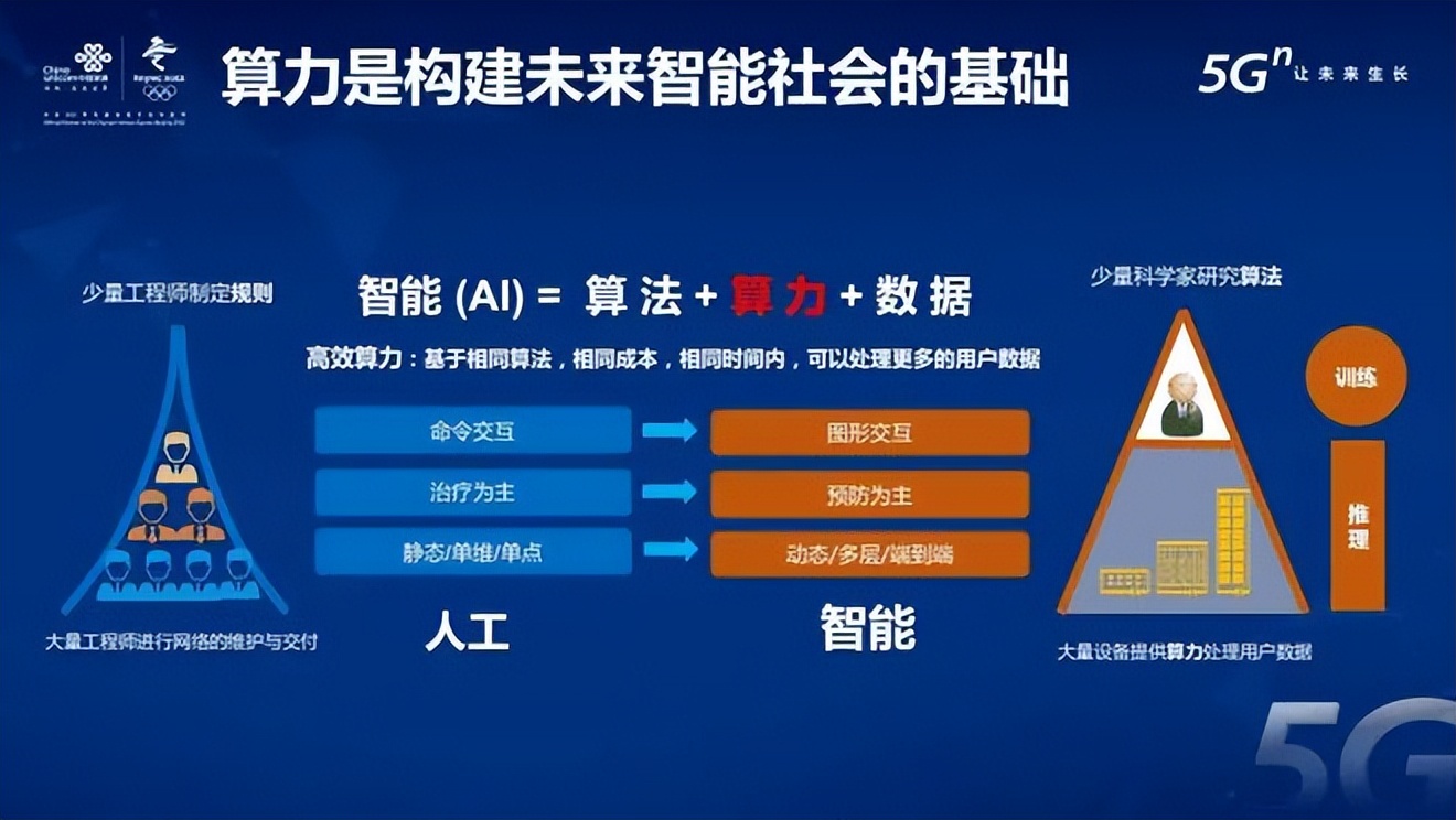 With the advent of cloud computing, what are the connections around you ...