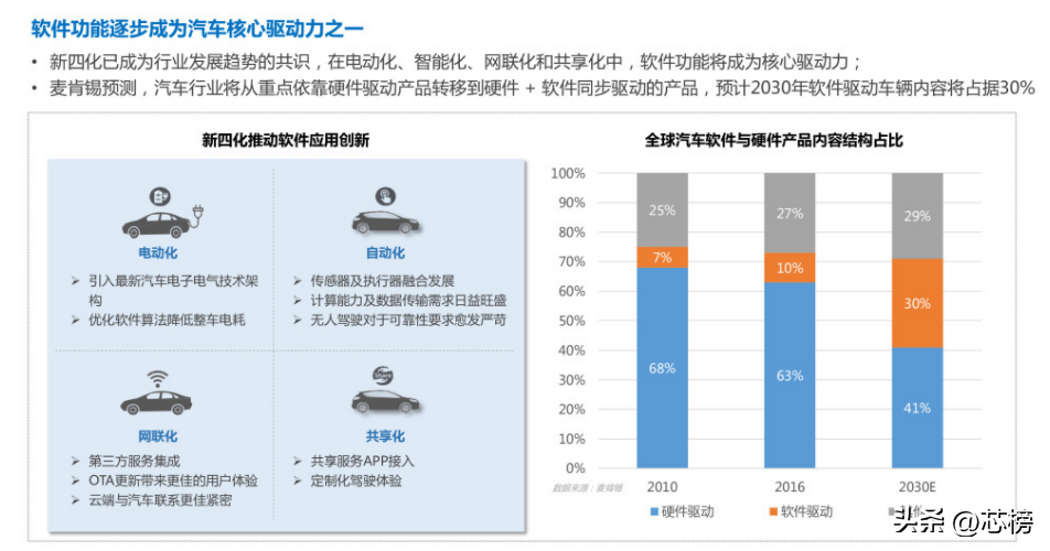 Car Tier1, gradually stalling - iMedia