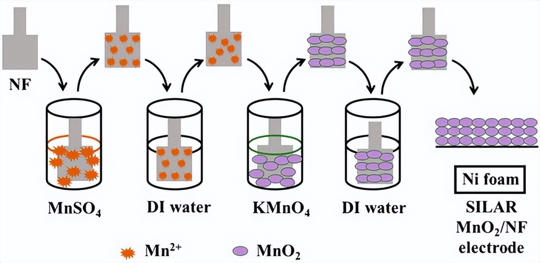 Controlling the Molar Ratio of MnO2/Activated Carbon Precursor to ...