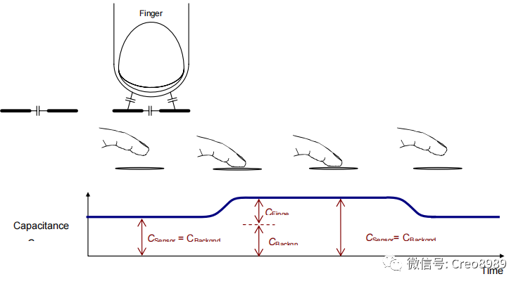Proe/Creo Touch Sensitive Button Design Guidelines - iNEWS