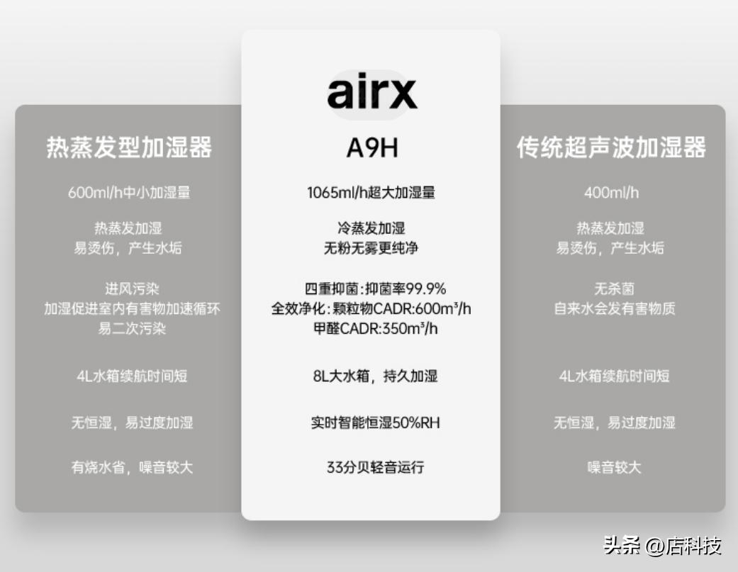 Want to spend a dollar to get the experience of humidification + purification?This "suture ...