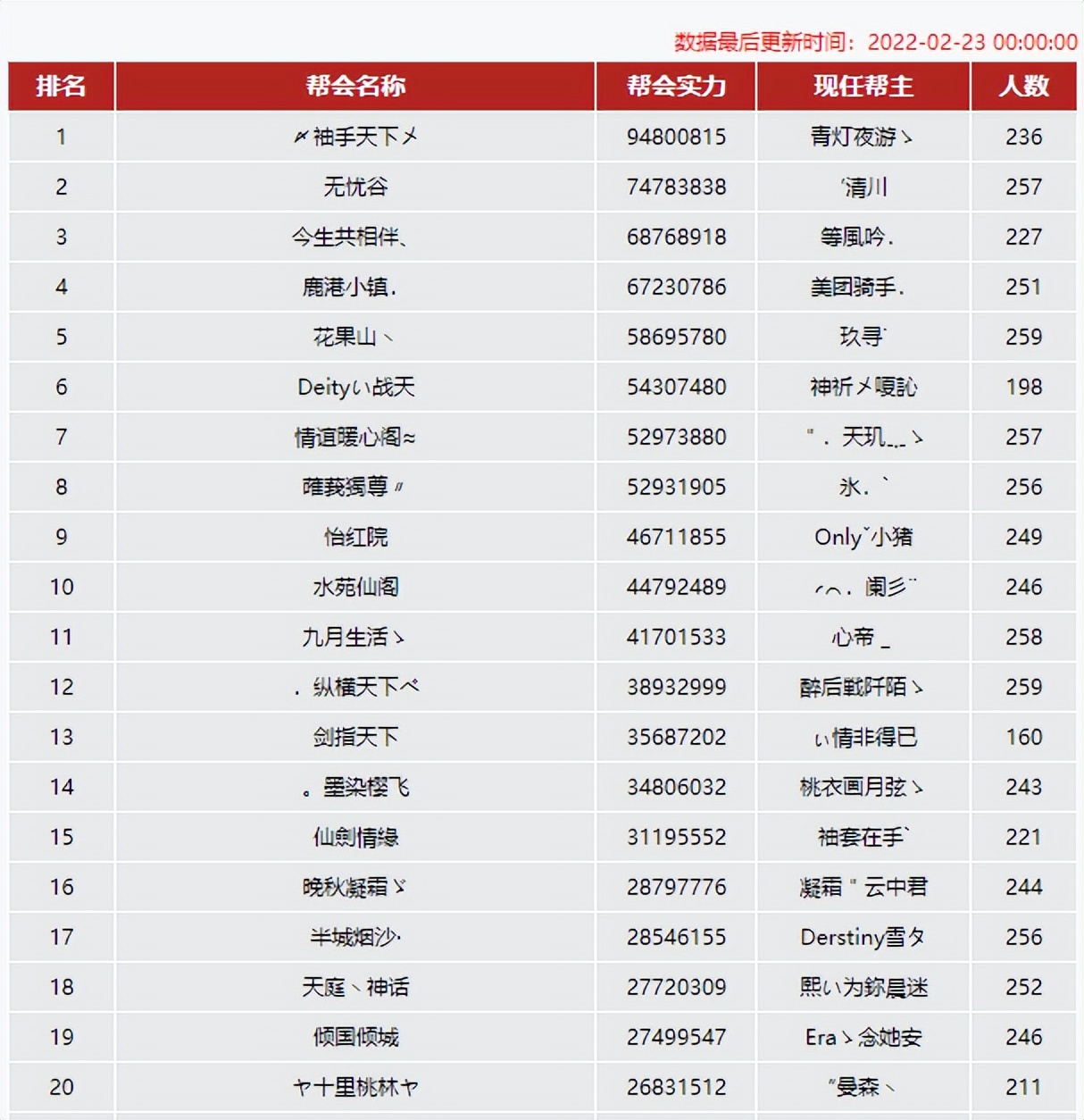 Tianlong online game: The strong position of Shenqu has never been ...