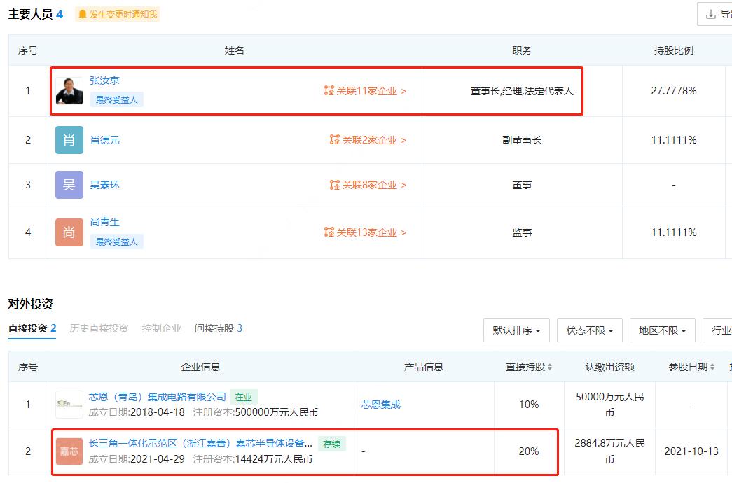 Zhang Rujing: Next stop, domestic semiconductor equipment - iNEWS