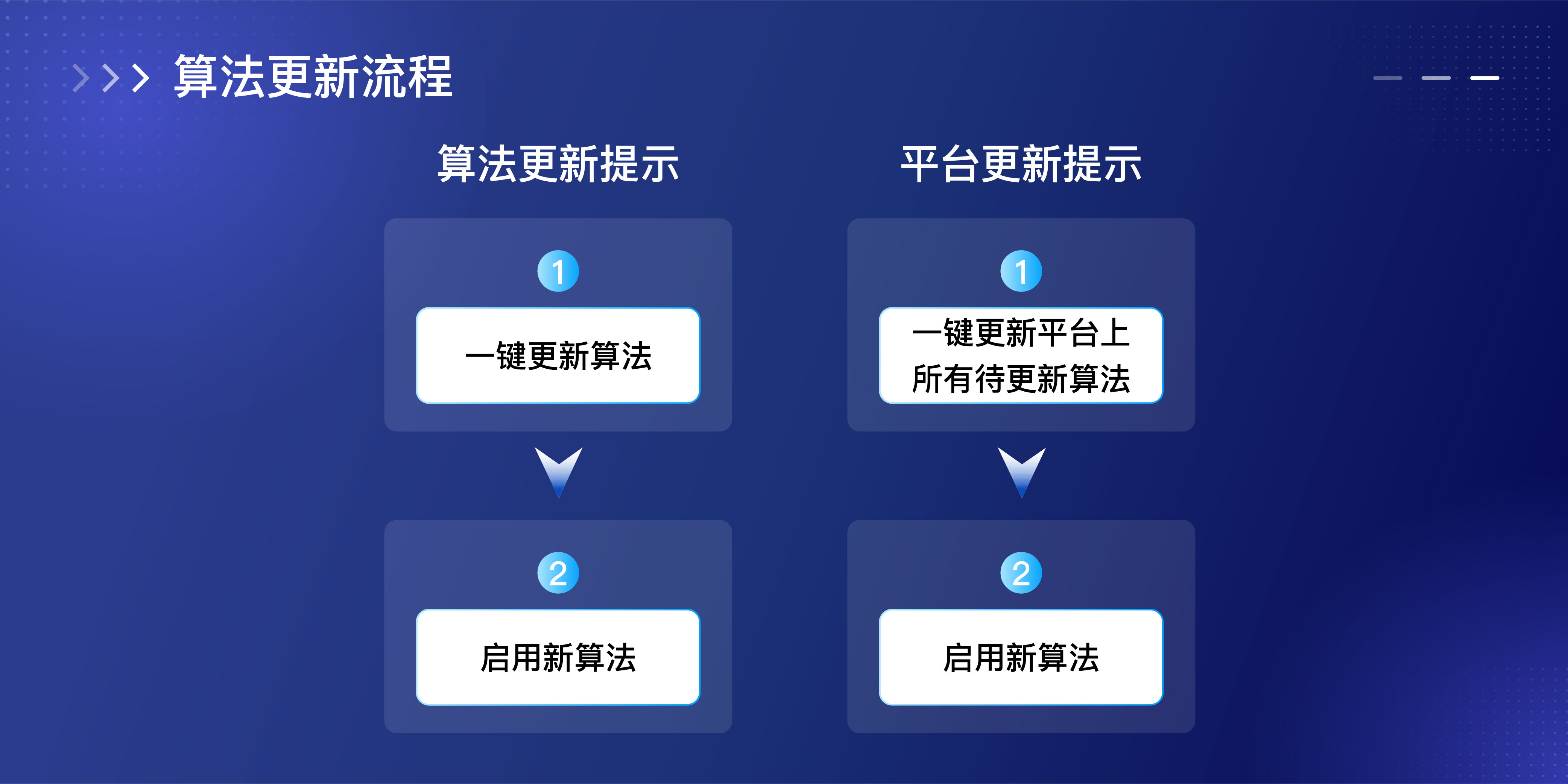 Algorithm middleware platform based on RK35 series AI box - can support OTA upgrade ...