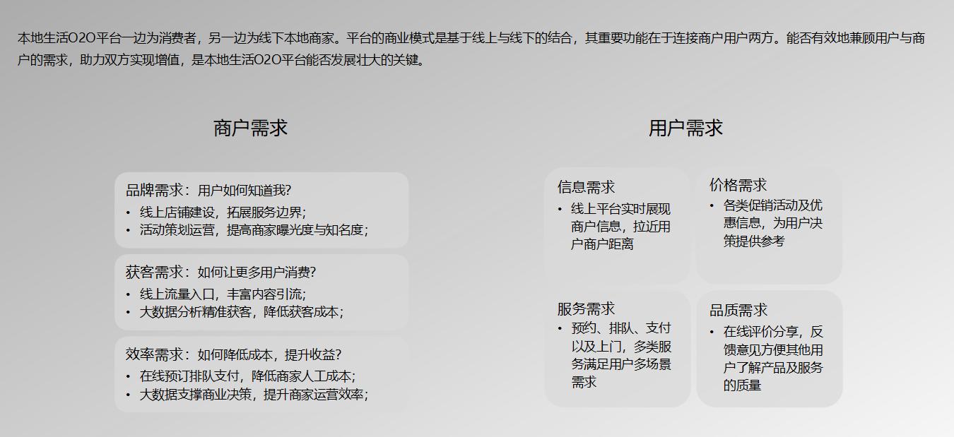 O2O e-commerce model sharing - iNEWS