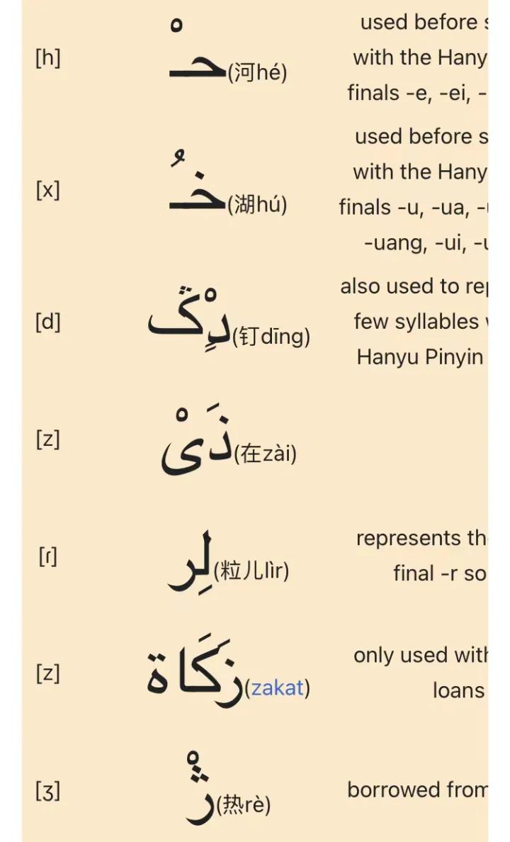A writing system that writes Chinese in the Arabic alphabet-Xiaoerjin ...
