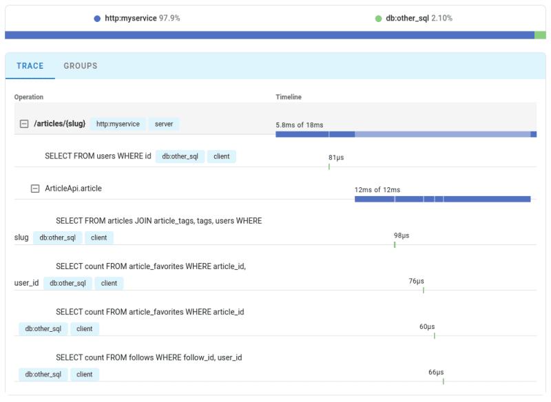 使用 OpenTelemetry 監控 Spring Boot - 資訊咖
