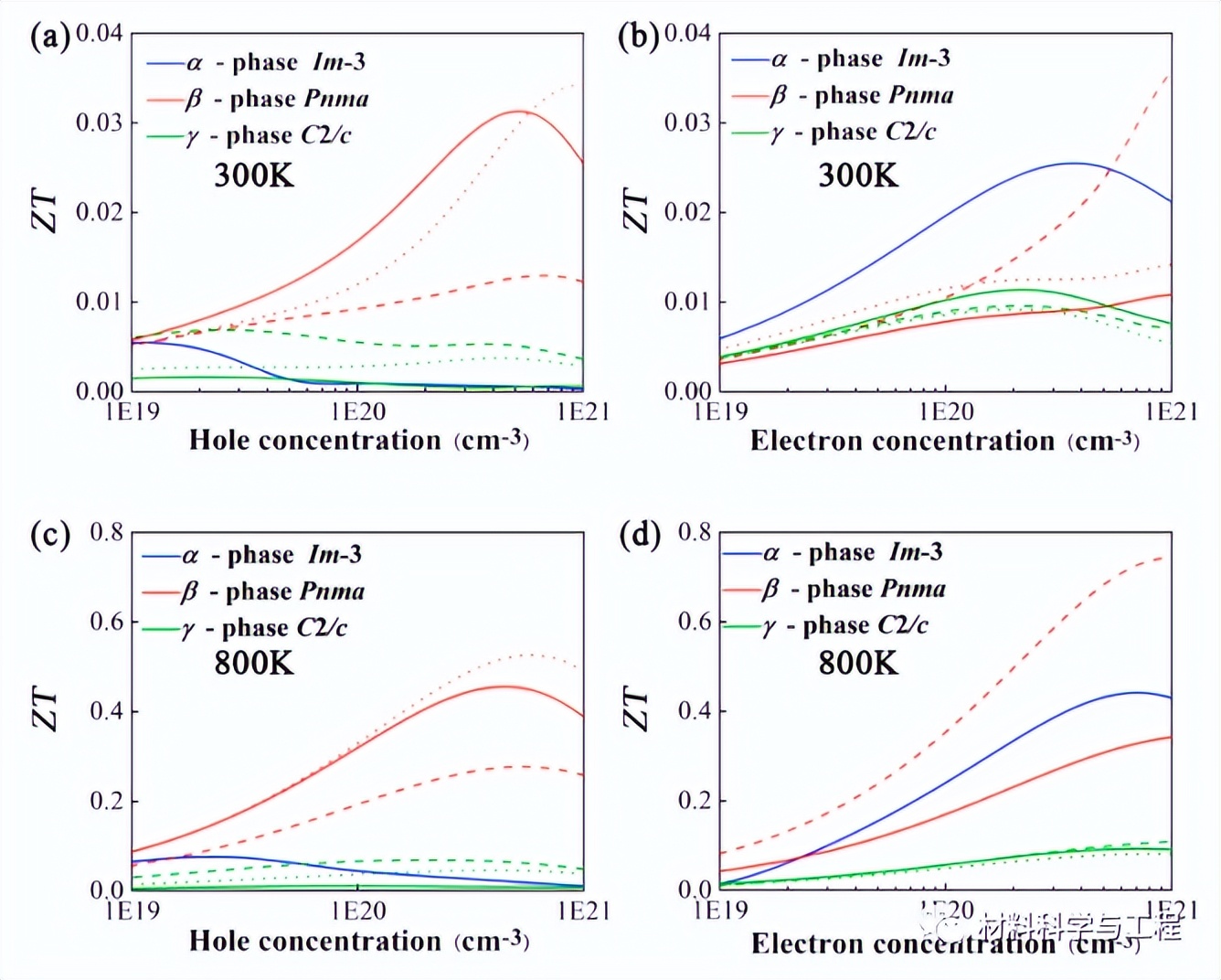 "Acta Materialia": Pressure-induced enhancement of the thermoelectric ...