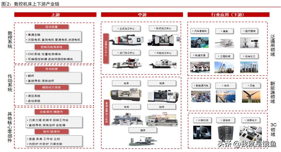 The soul of industrial mother machine, the foundation of self ...