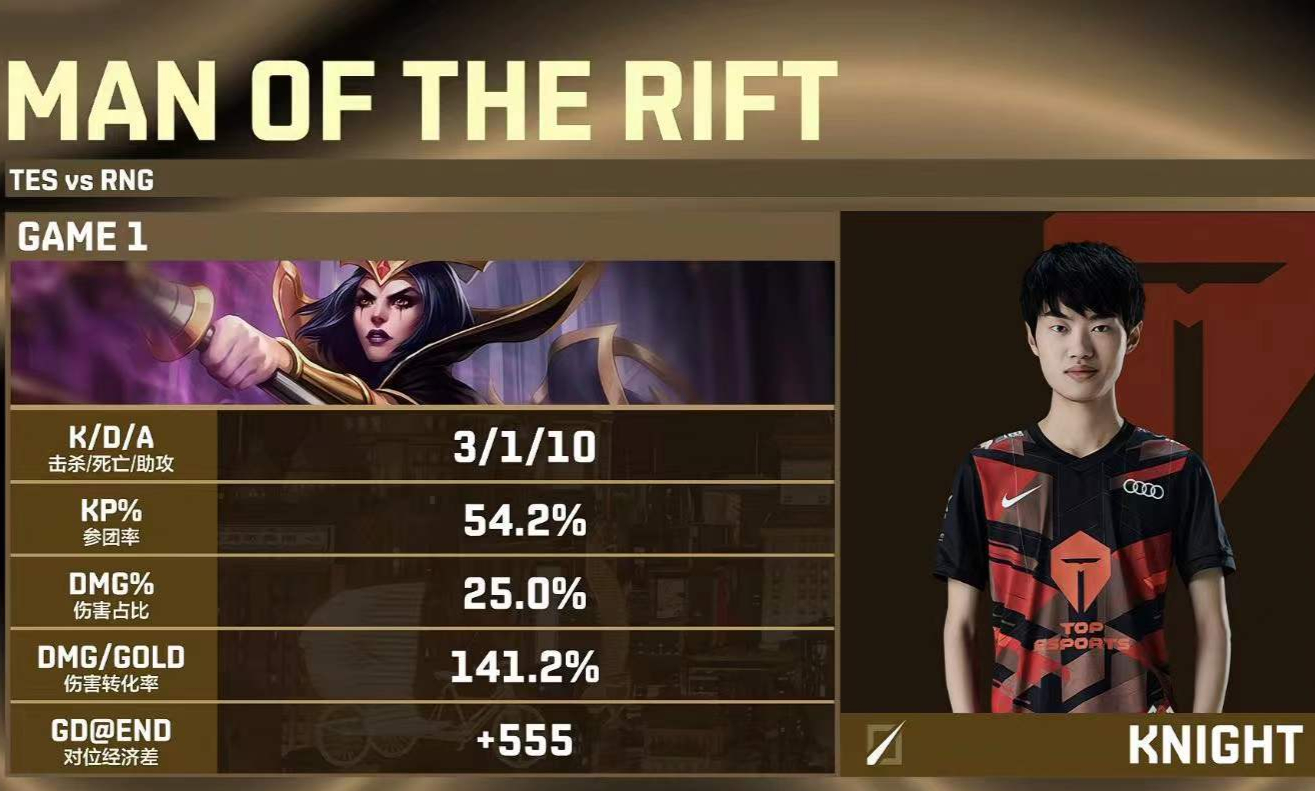 RNG自掘墳墓小虎首秀被爆，左手兜底JKL裝出大節奏 粉絲想念Cryin - 頭條匯