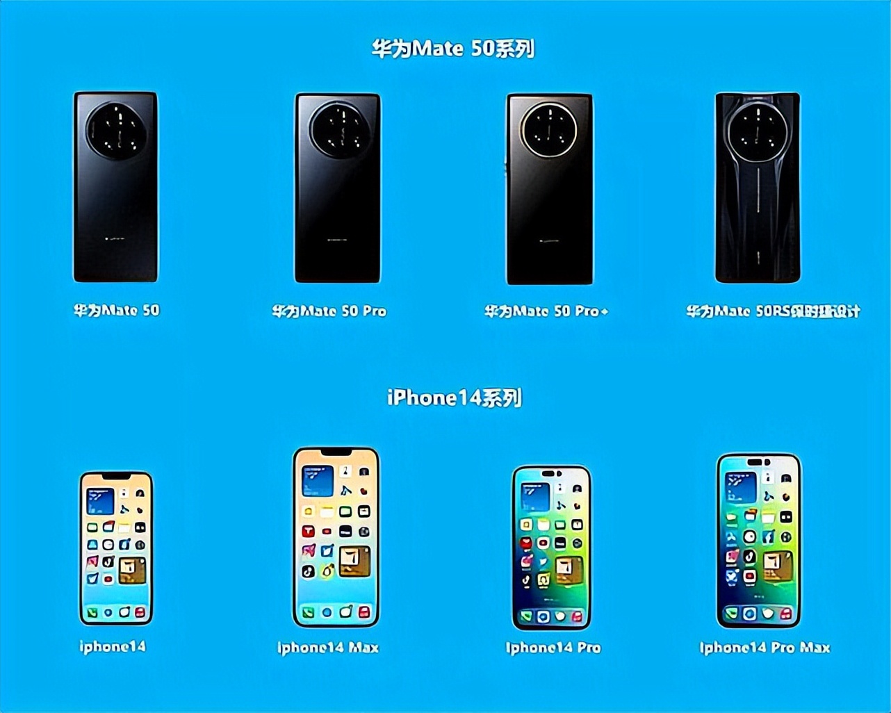Huawei Mate50 and iPhone14 are basically clear: after a detailed ...