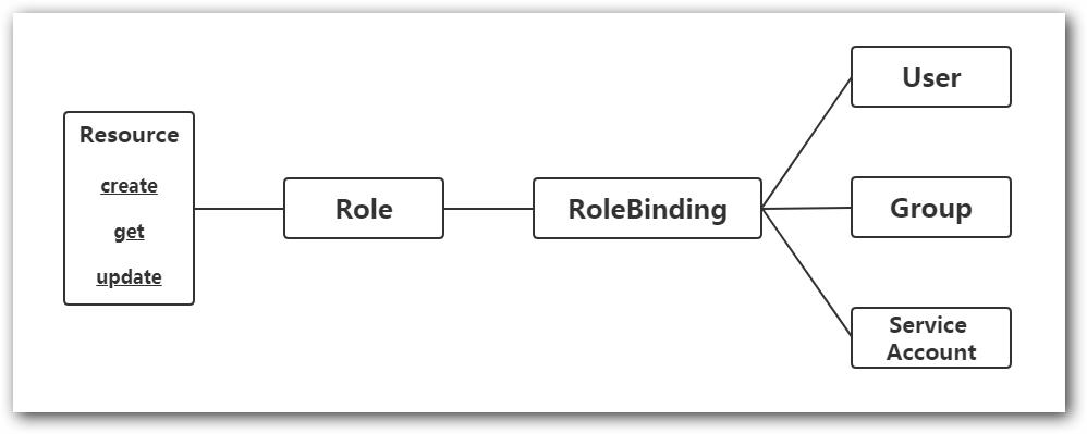 k8s_authorization, authentication and admission control - iNEWS