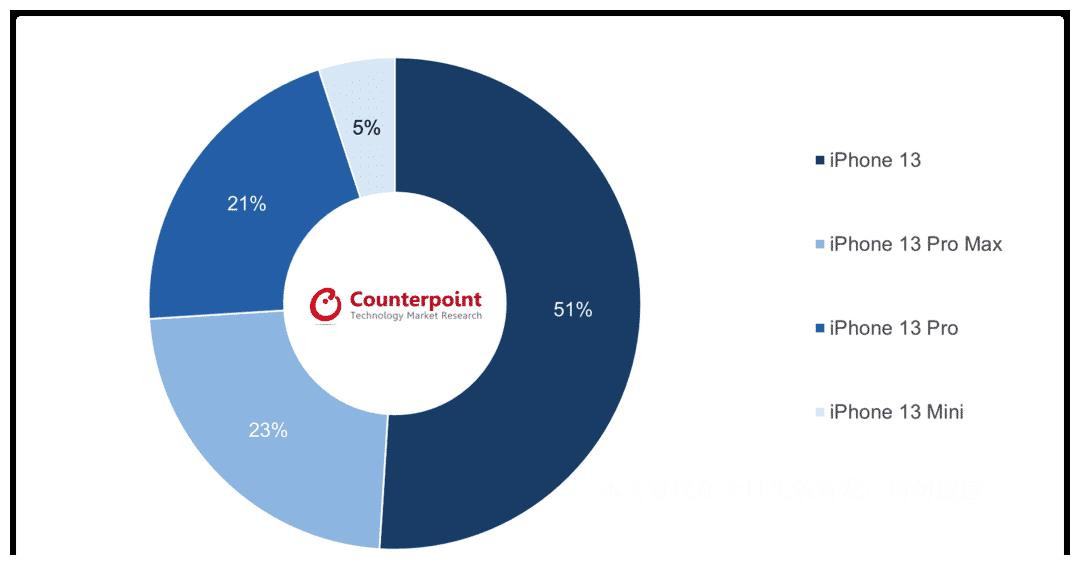 Goodbye, this iPhone will be completely removed from the shelves - iMedia