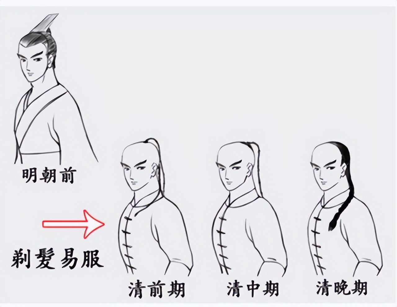 Why did the Qing court force the Han people to shave their hair and ...