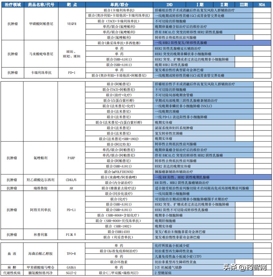 Hengrui, CSPC, and Sino Biopharmaceutical, which one has the best ...