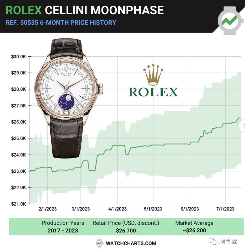 The rise of formal watches? Rolex is super expensive - iMedia