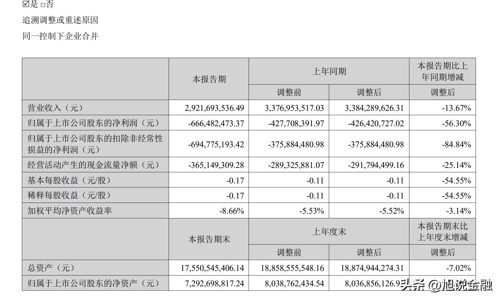 Meinian Health has achieved a cumulative revenue of 49 billion in 9 ...