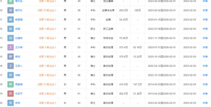 The annual salary of Shen Yaping, vice president of Hengrui Medicine ...