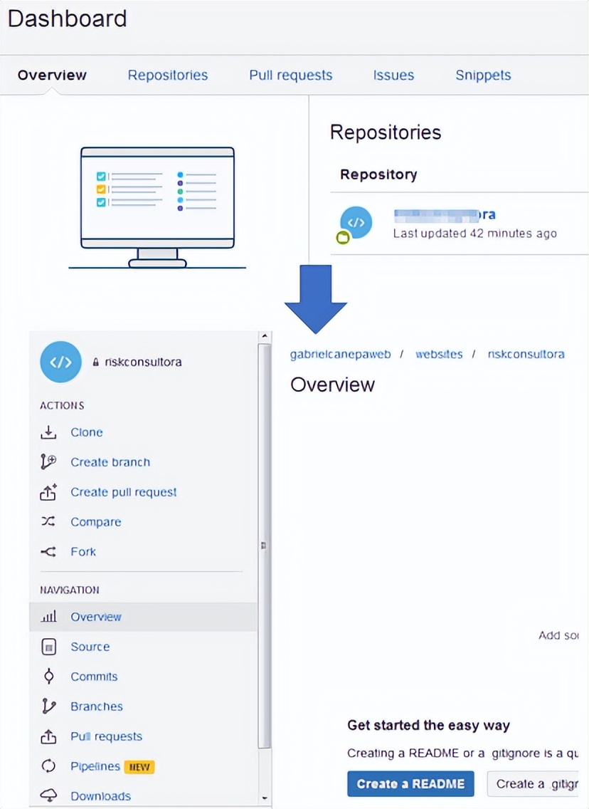 How To Use Bitbucket For Version Control - Inews