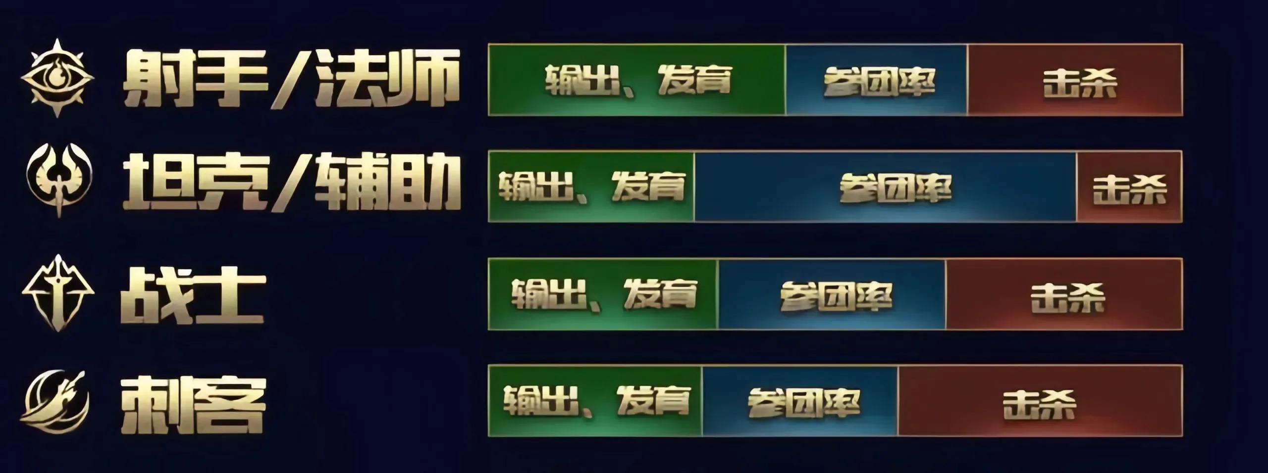 King of Glory: The official announcement of the S32 season update, how ...