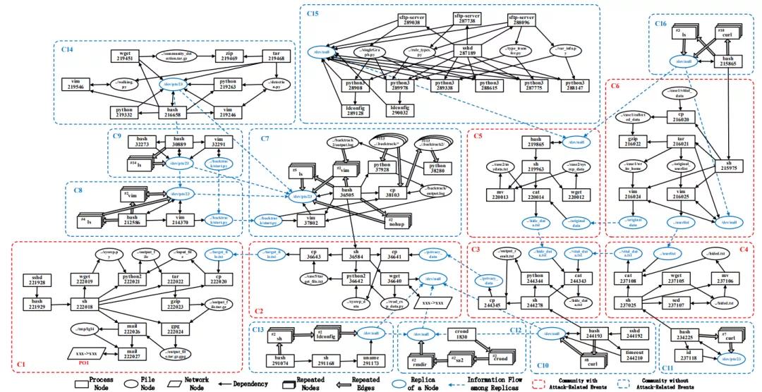 Someone finally explained the security knowledge graph technology (Part 1) - iNEWS