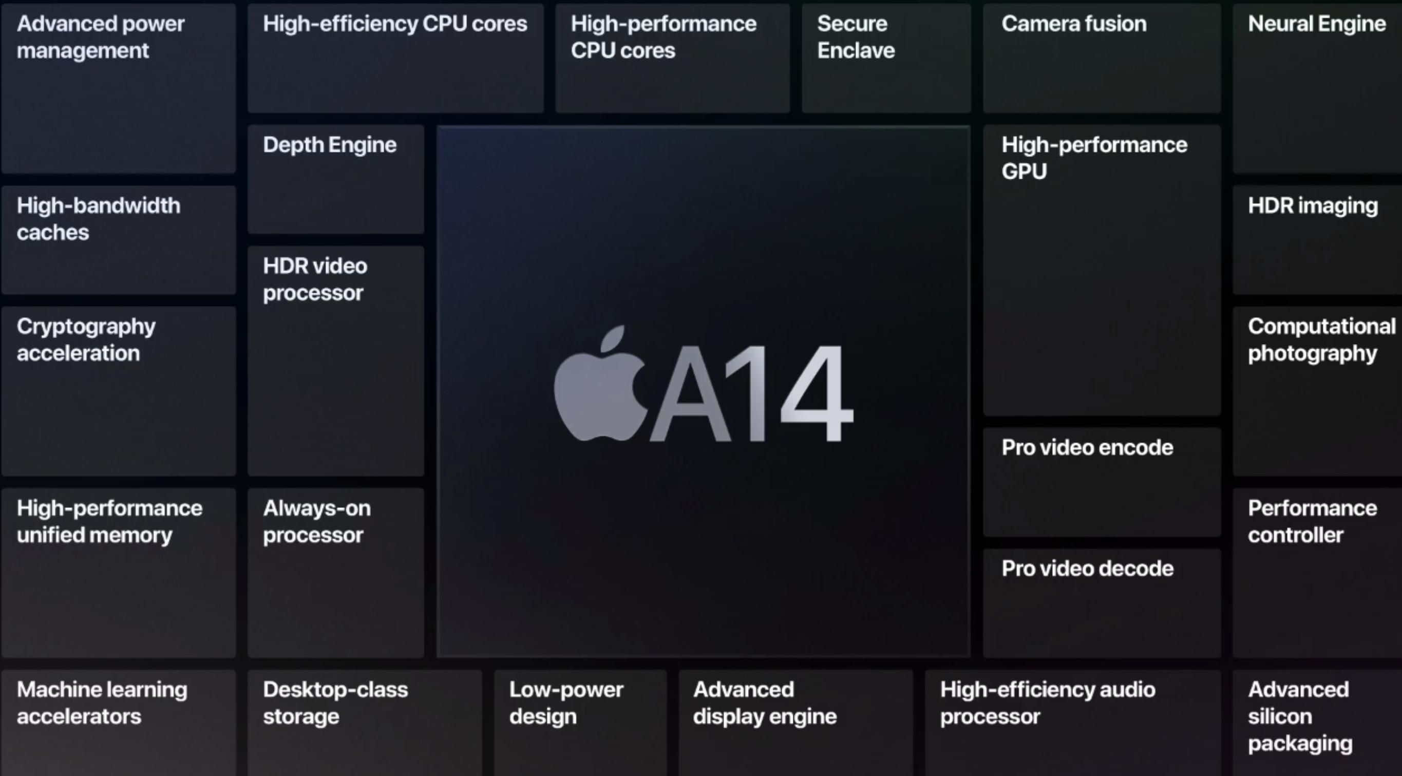 A10 to A11, A13 to A14 performance comparison, Apple's two chip ...