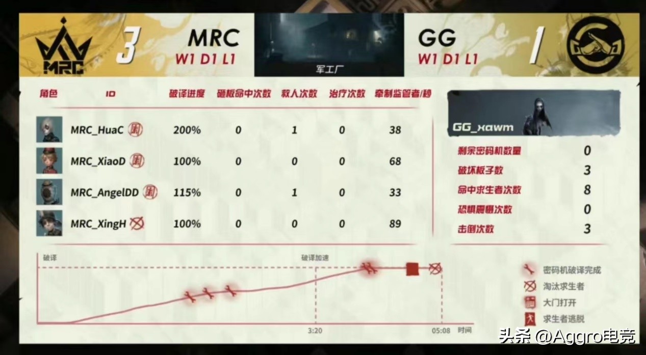 Watch the supervision in the first game, and survive in the final ...