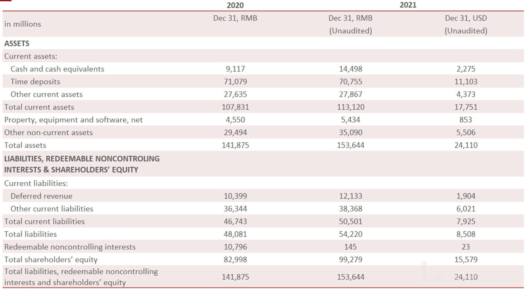 NetEase's financial report is amazing!Earn nearly 20 billion a year ...