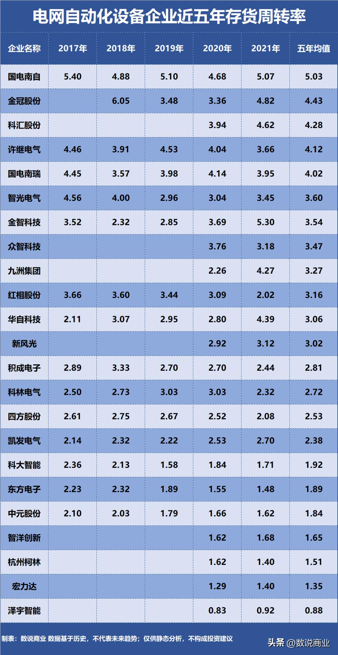 Guodian NARI, XJ Electric, Sifang...Who is the most powerful power grid ...