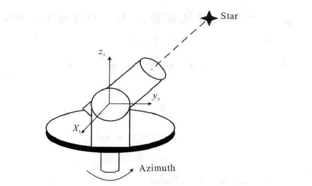 In terms of aviation vehicles, what are the astronomical autonomous ...