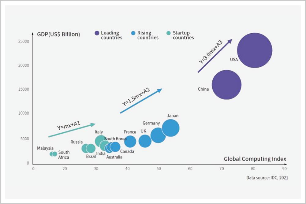 Computing power carries Ali's ambition - iNEWS