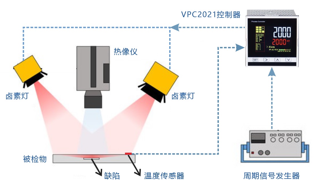 High-precision thermal wave control solution in non-destructive testing ...