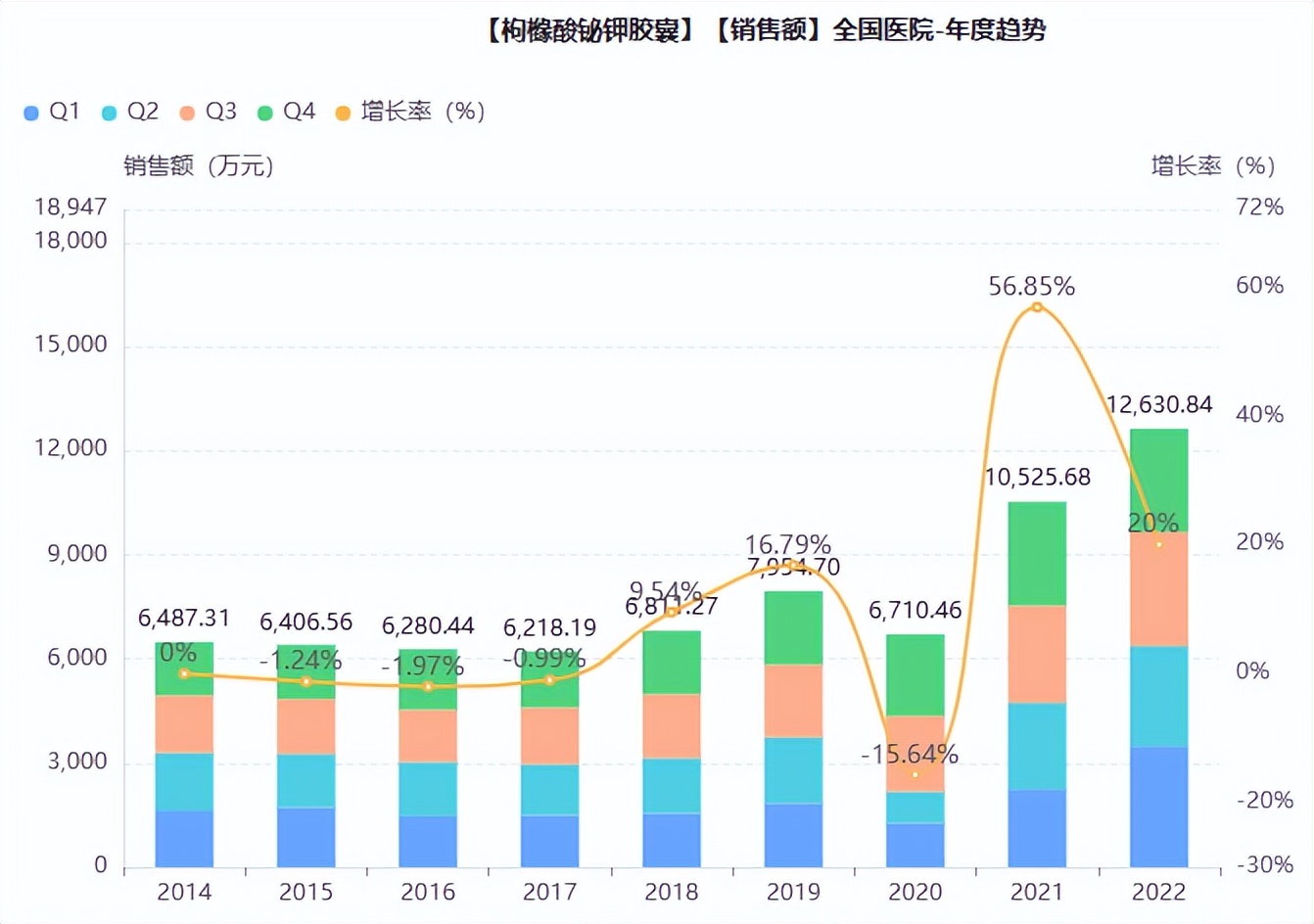 Over 100 million varieties are the second reviewers! Livzon Group ranks ...