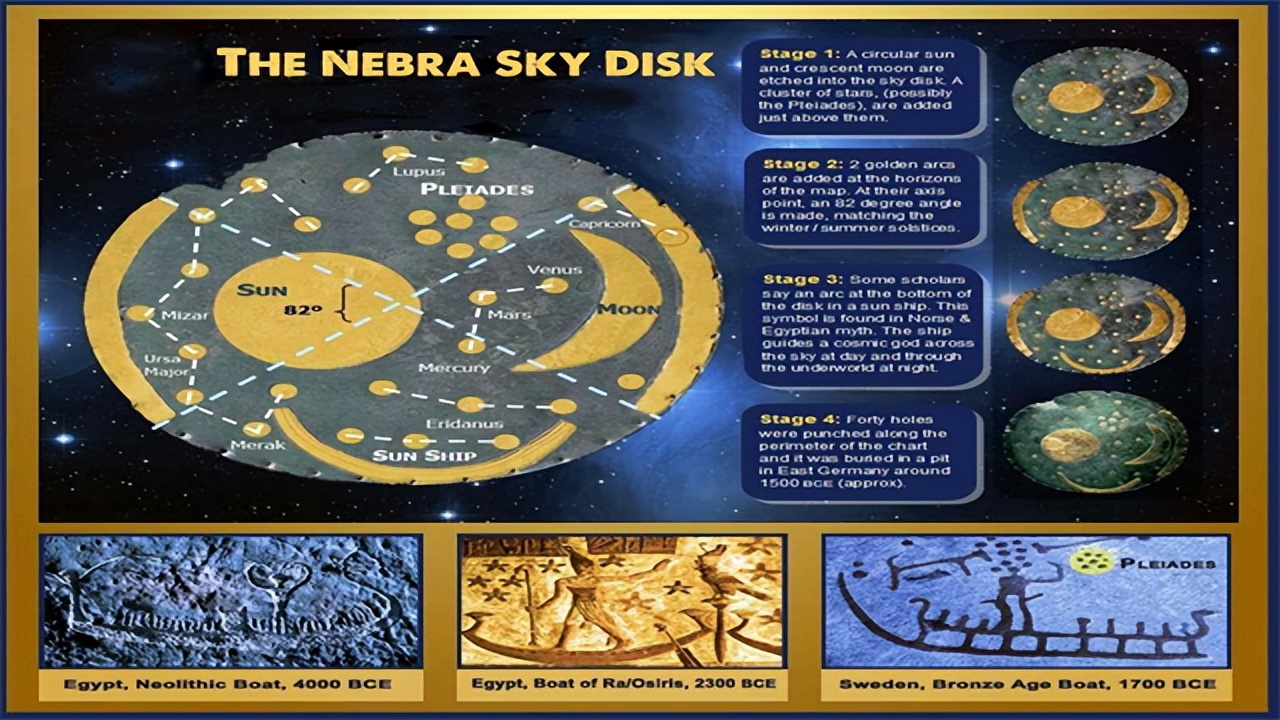 Is the Nebra astrolabe really the world's oldest star chart? - iMedia