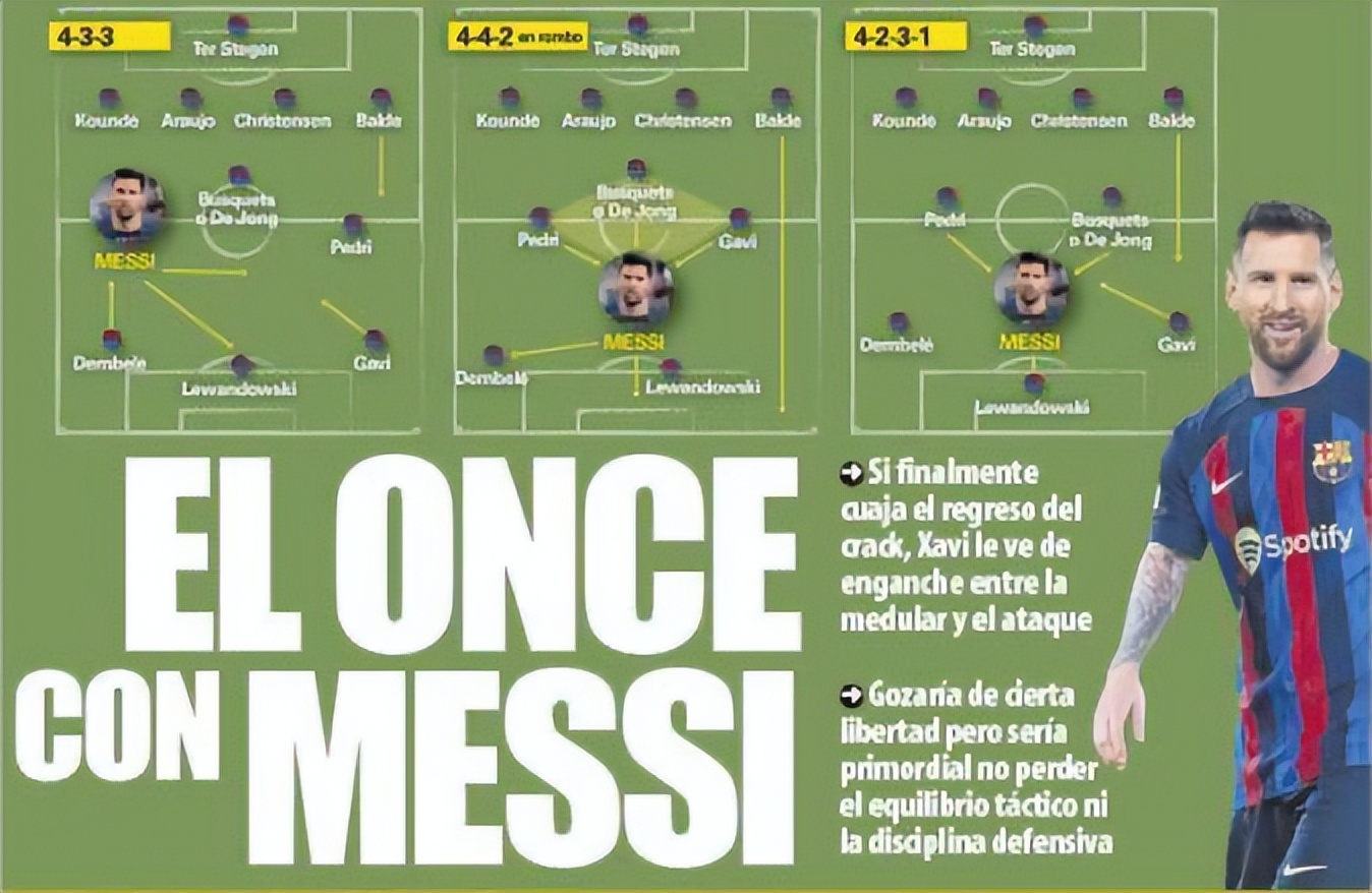 If Messi returns to Barcelona, how will Xavi deploy? 3 sets of play ...