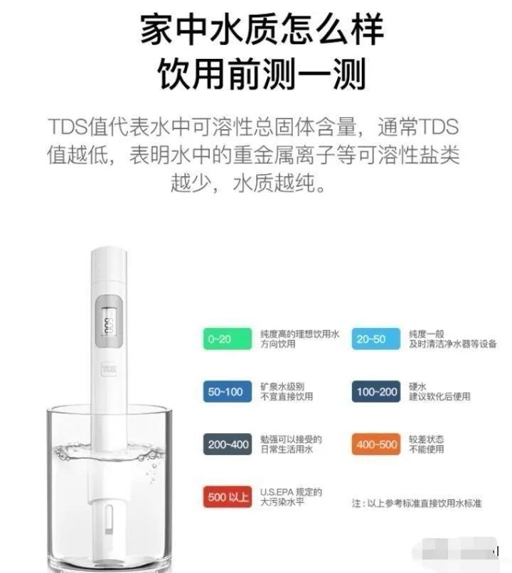 Is the water purifier an IQ tax? - iNEWS