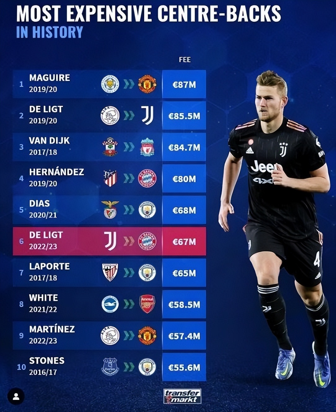 A good central defender is worth 100 million - iNEWS