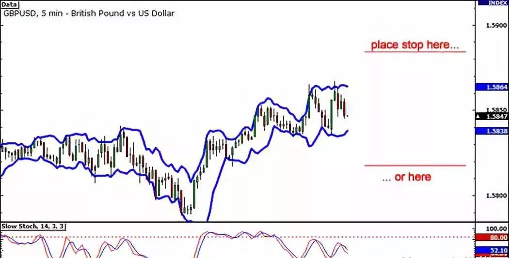 How to set stop loss (1) - iNEWS