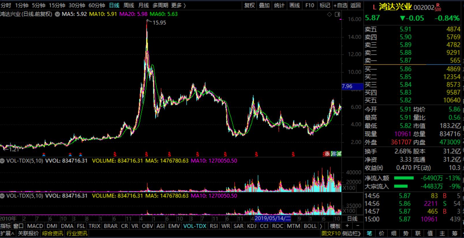 Hydrogen energy concept-Hongda Xingye - iNEWS
