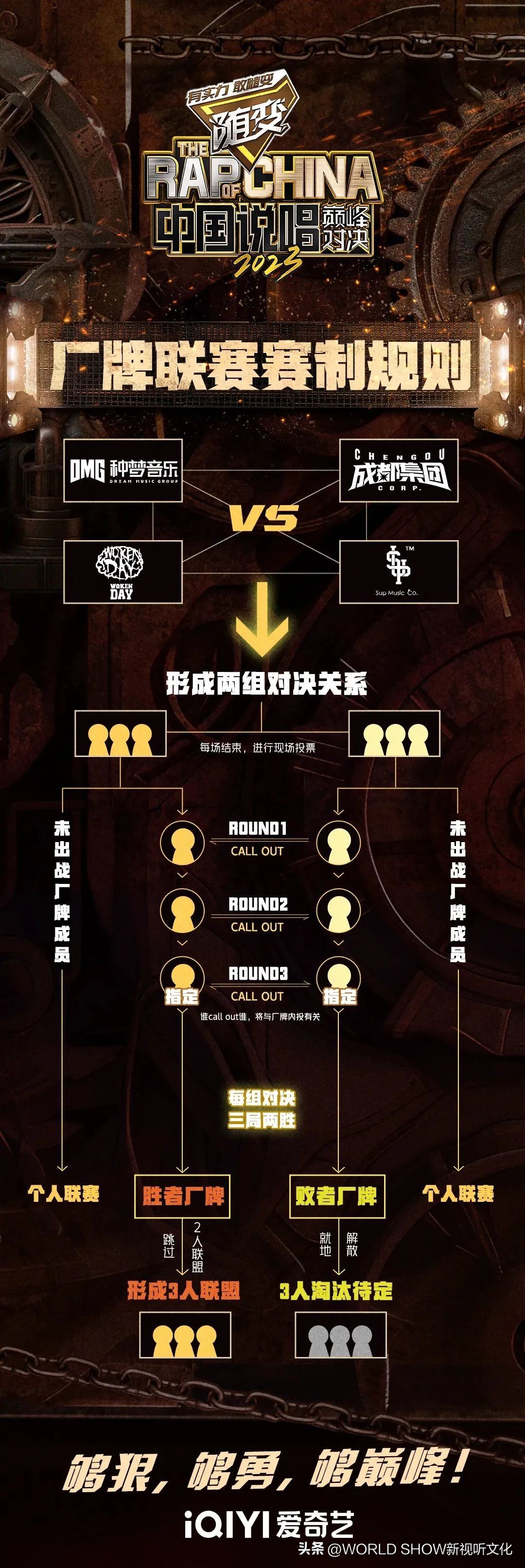 Gao Ran assembled "The Rap of China 2023" to create a new storm of ...