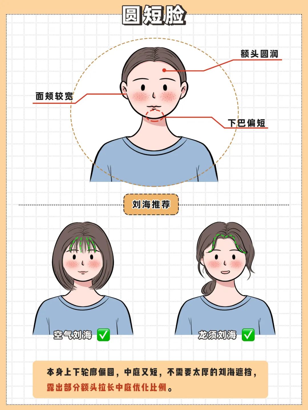 Cut whatever bangs you have for whatever face shape you have!cut the ...