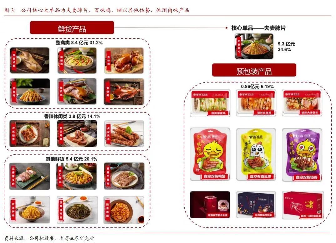 The first listed restaurant company this year!Can Ziyan start a new ...