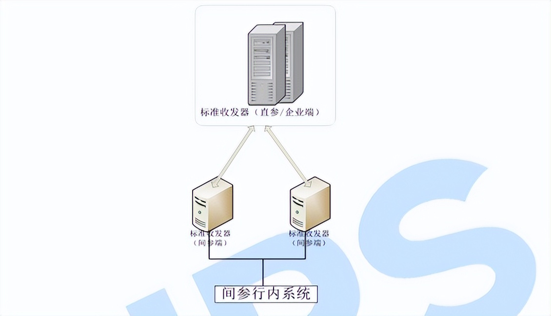 Bank of Dezhou: CIPS standard transceiver successfully launched ...