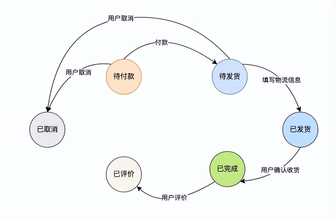 Talk about the state machine design in the product - iNEWS